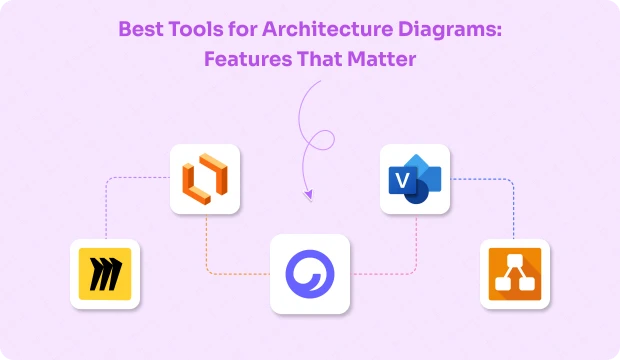 Best Tools for Architecture Diagrams: Features That Matter