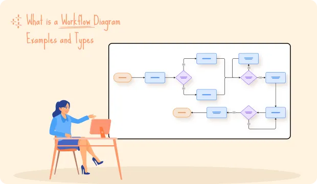 What is a Workflow Diagram? Examples and Benefits Explained