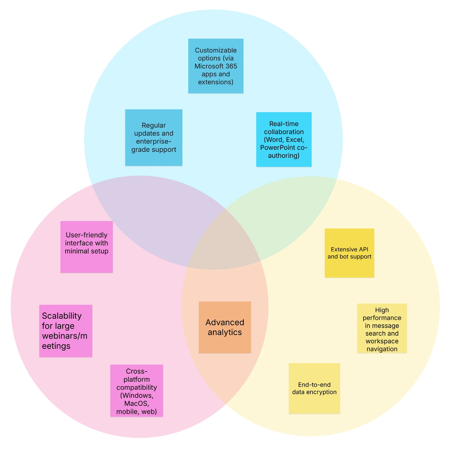 How to Create a Graphic Organizer: Step-by-Step Guide