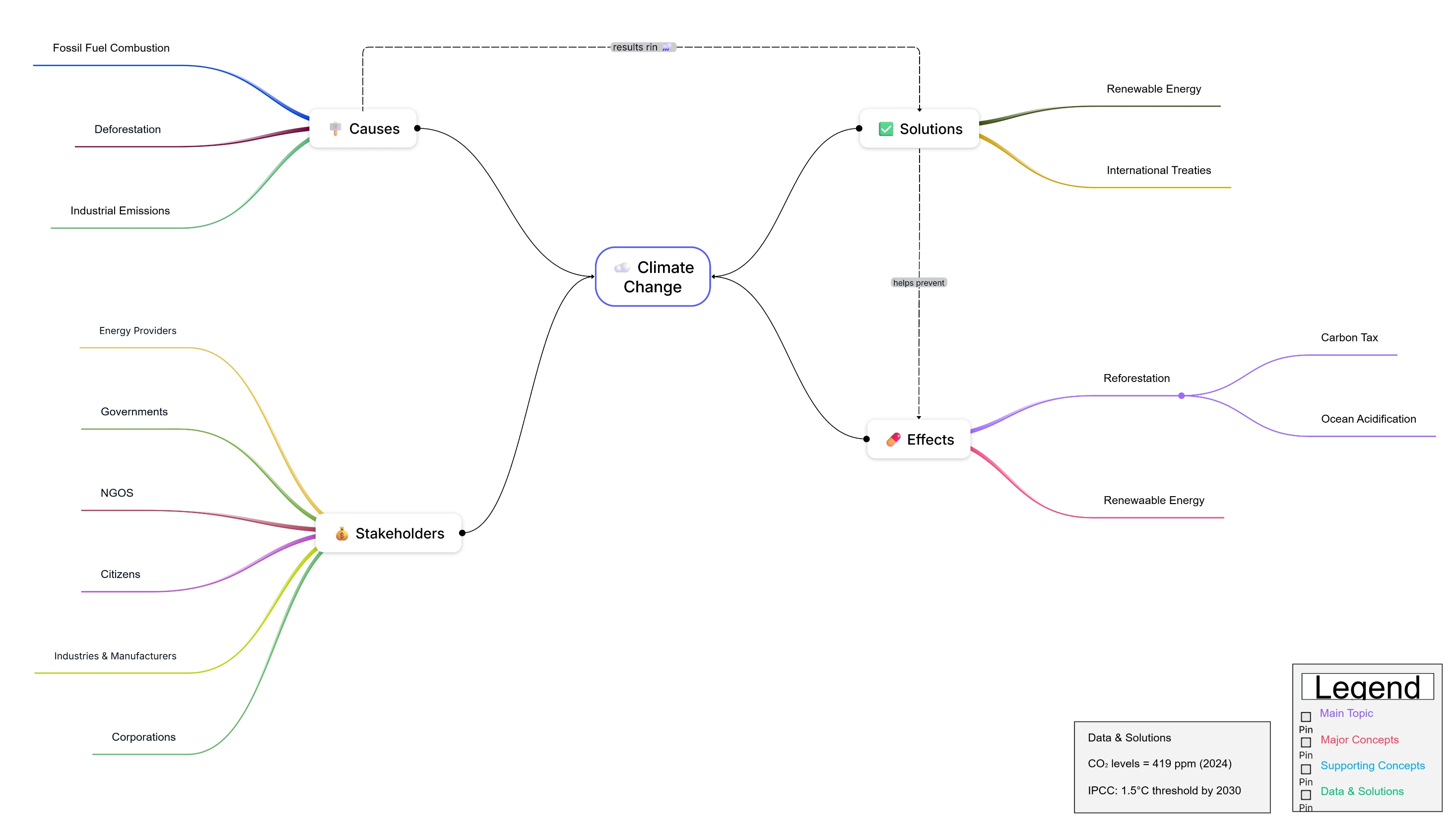 Graphic Organizers: Types, Uses & Cloudairy