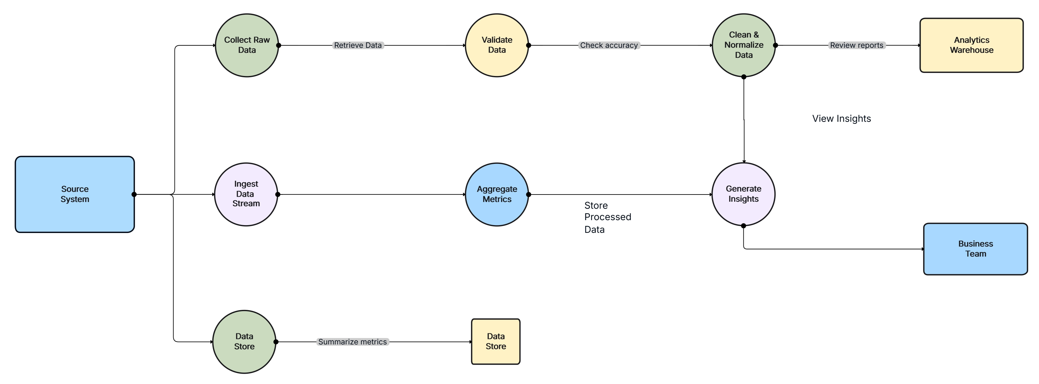 How to Create a Graphic Organizer: Step-by-Step Guide