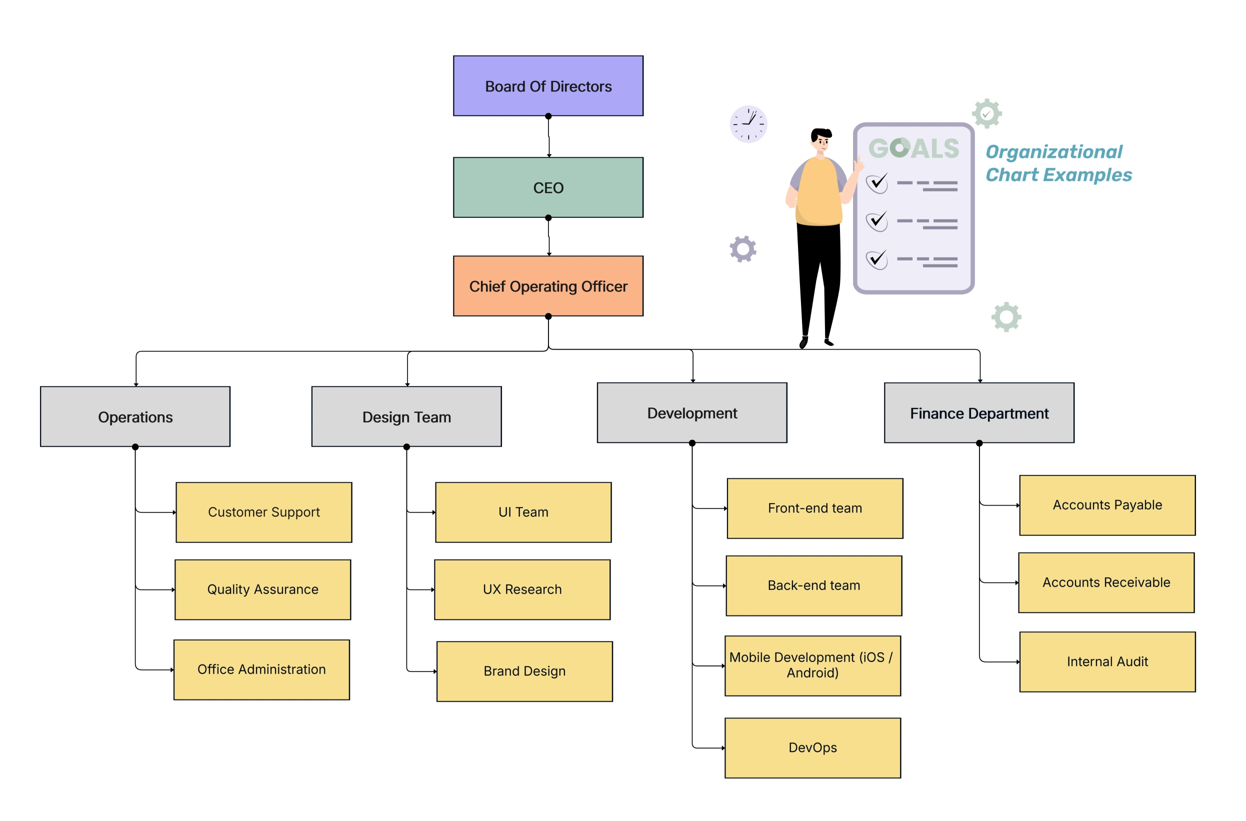 10 Best Organizational Chart Examples You Can Copy