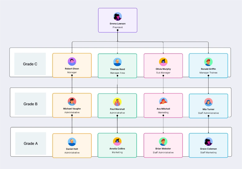 10 Best Organizational Chart Examples You Can Copy