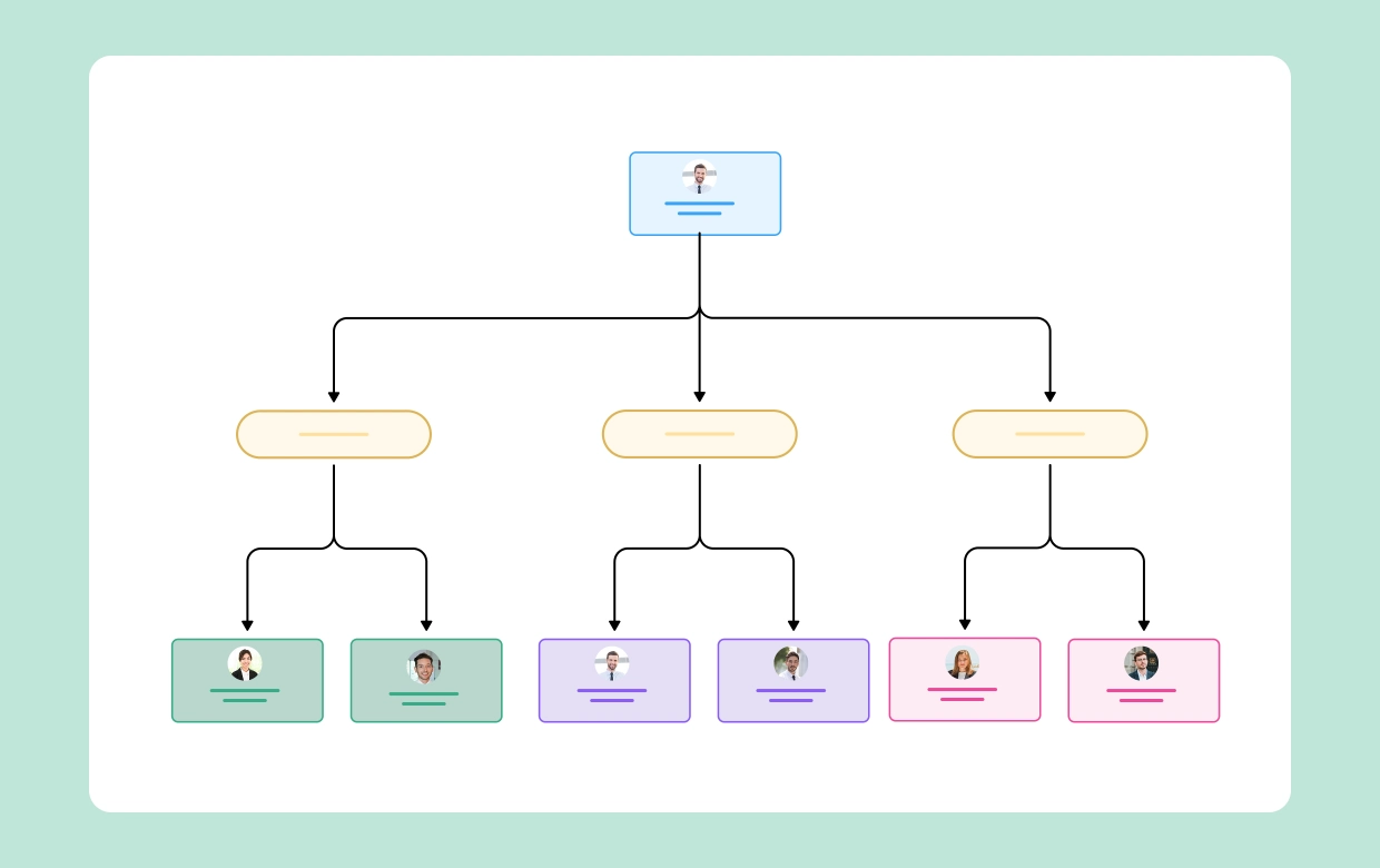 Best Organizational Chart Templates Editable Online Examples