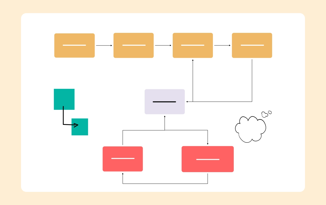 Using Flow Diagrams in Agile Teams: Examples, Best Practices