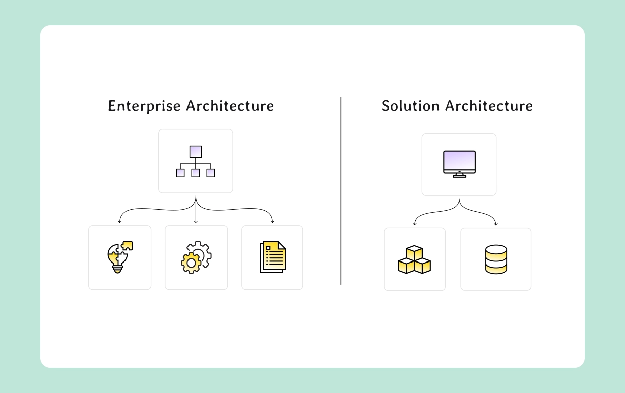 Solution Architecture vs. Enterprise Architecture Diagram