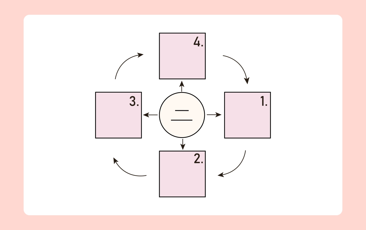 How to Create a Graphic Organizer: Step-by-Step Guide