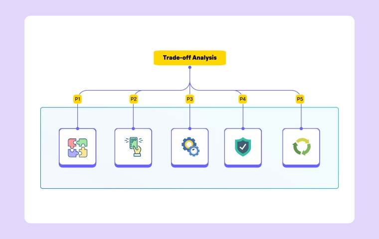Resiliency Patterns and Trade-offs Analysis for Cloud Design