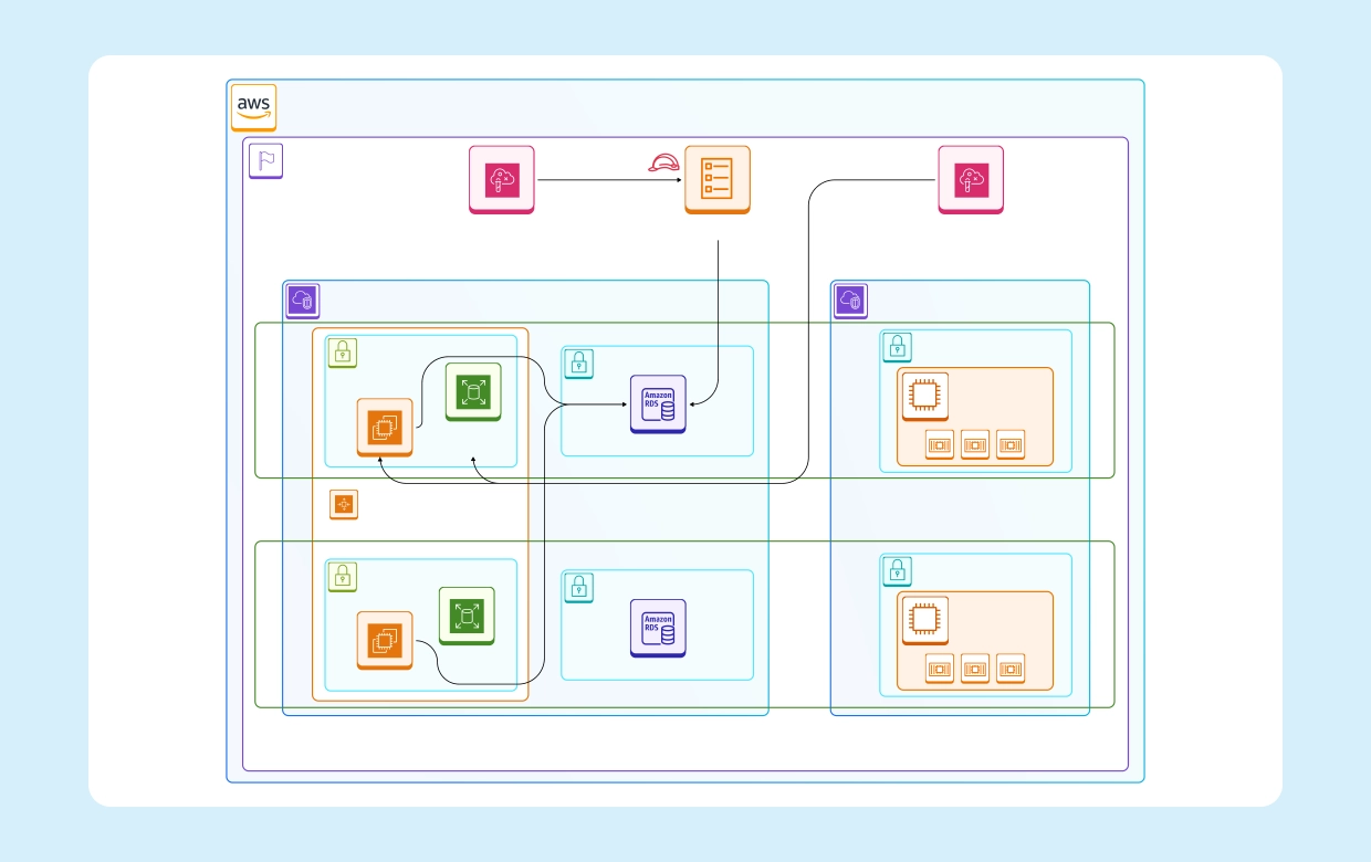 Chaos Engineering on AWS: Improve Resilience & Reliability