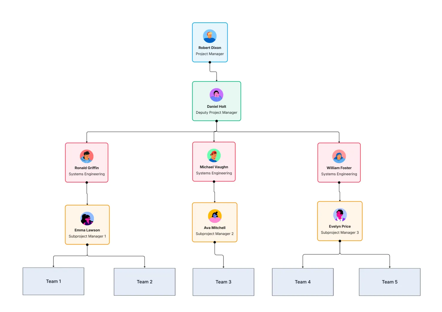 Divisional vs Team-Based Organizational Structure – Guide