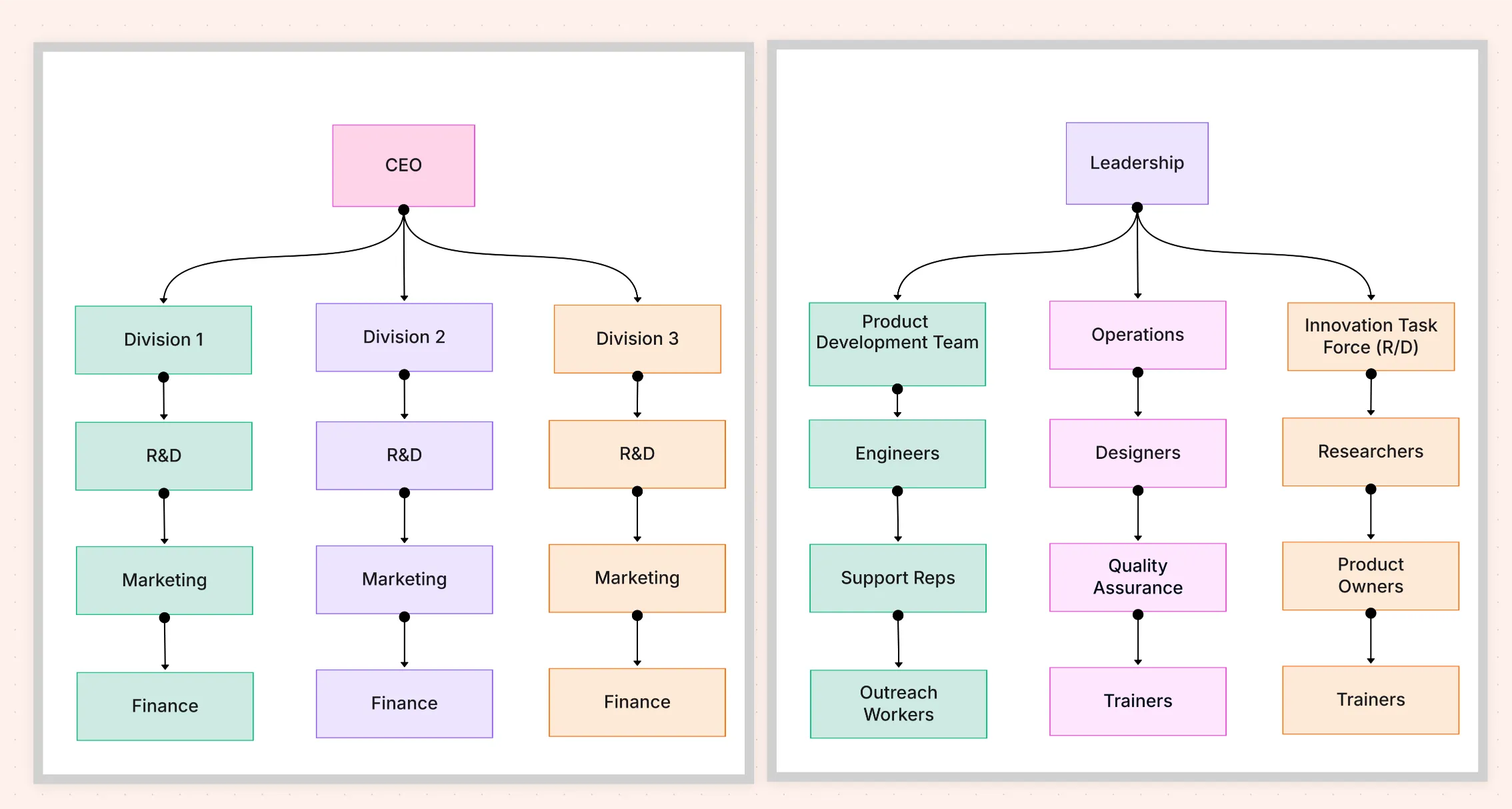 Divisional vs Team-Based Organizational Structure – Guide