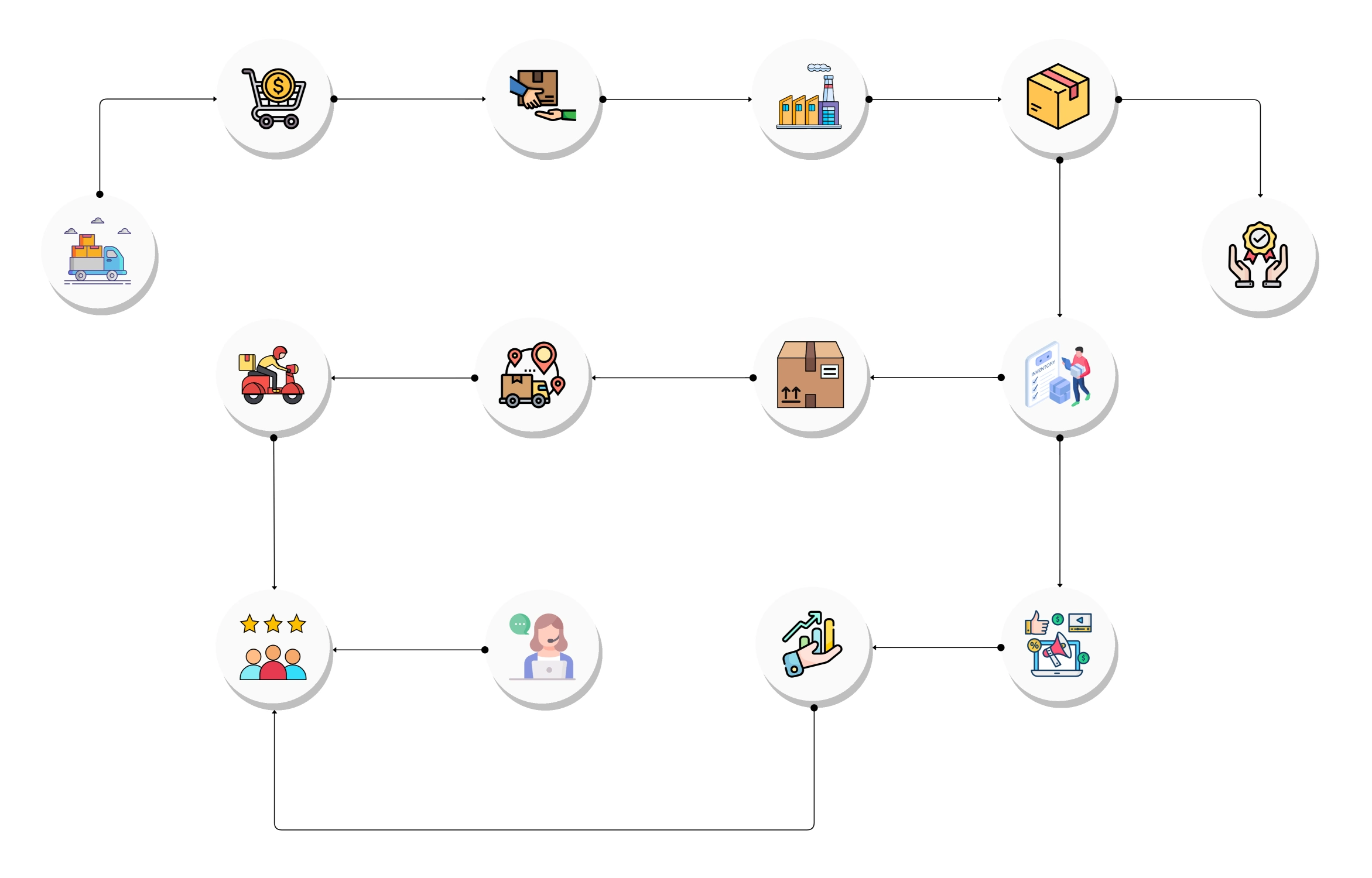 Workflow Diagrams in Manufacturing: Production and Quality