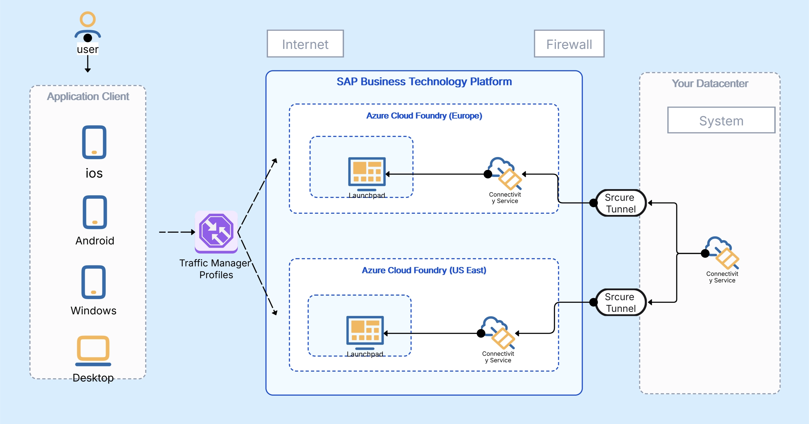 How to Design a High-Level System Architecture Diagram