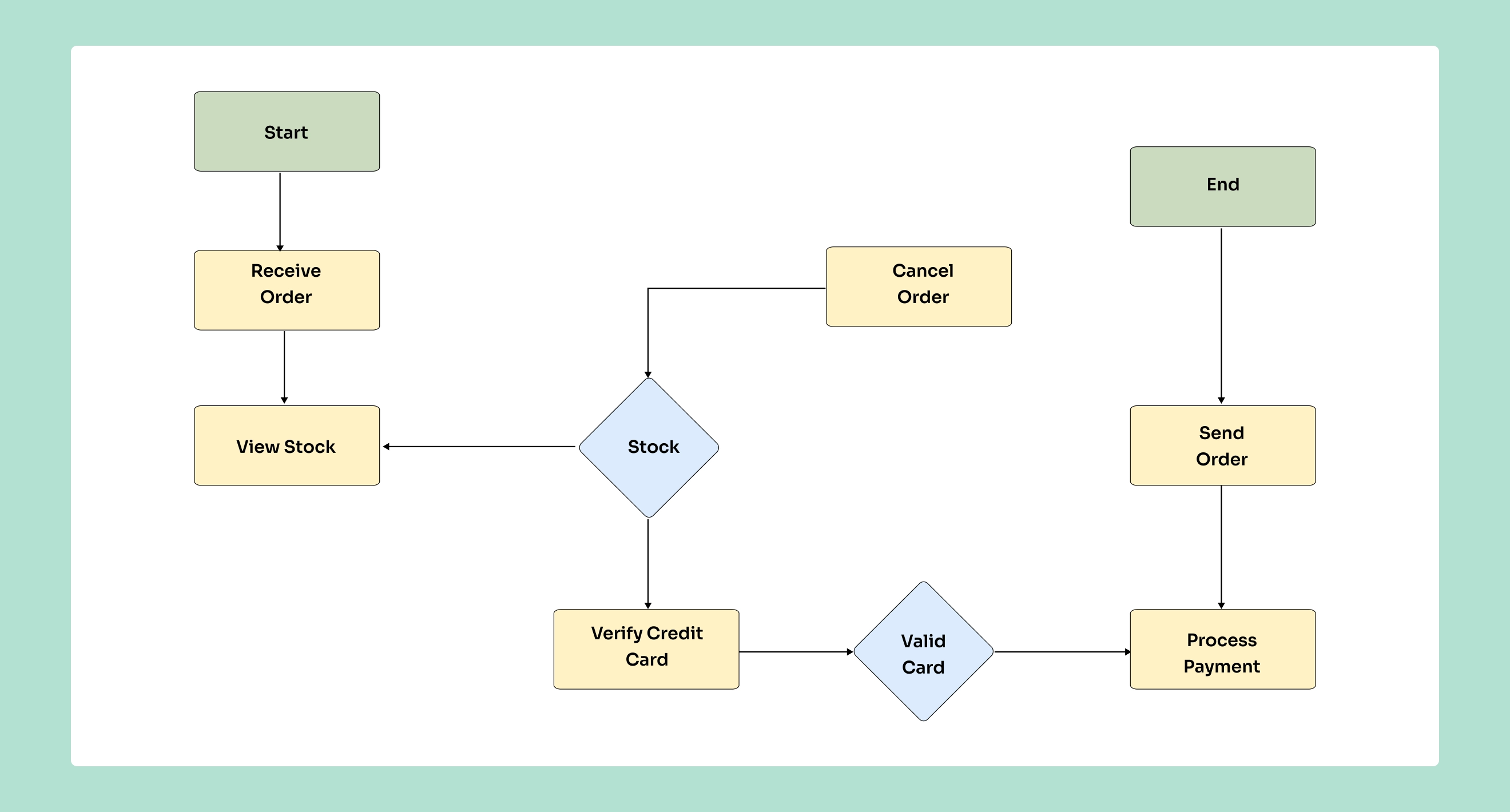 What is a Tree Diagram: Definition, Types, and Guide