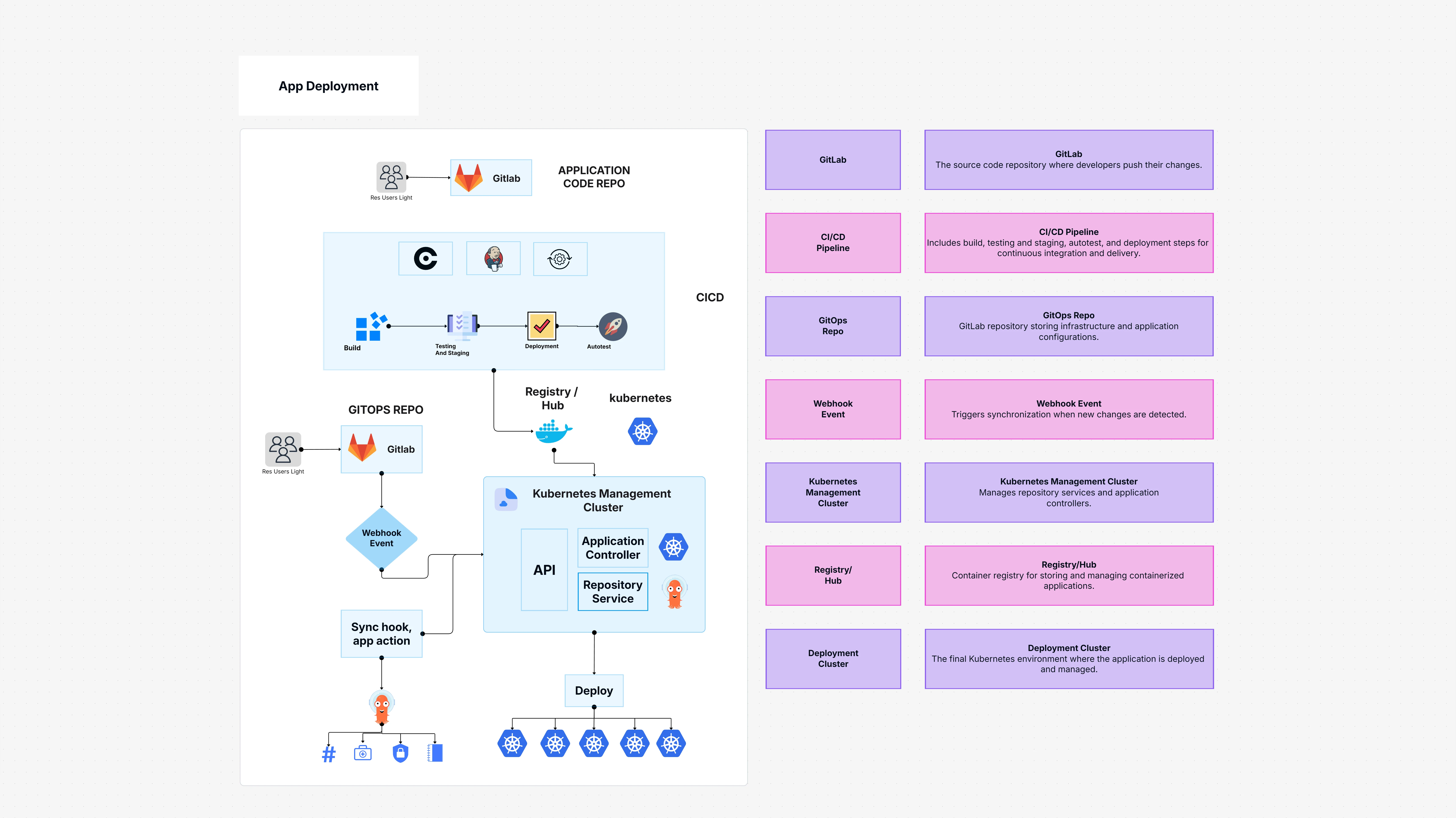 App Deployment Template | Streamline Your Software Launch