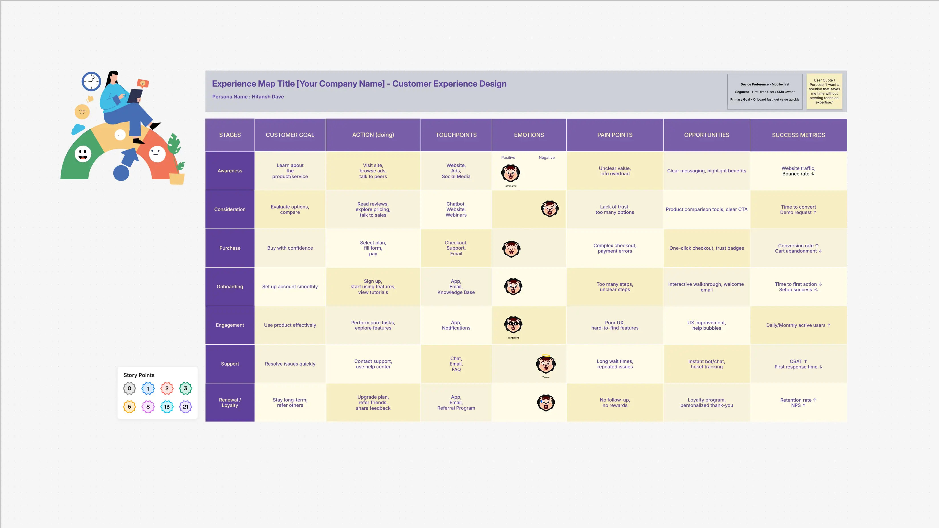 Boost Satisfaction with Customer Experience Design
