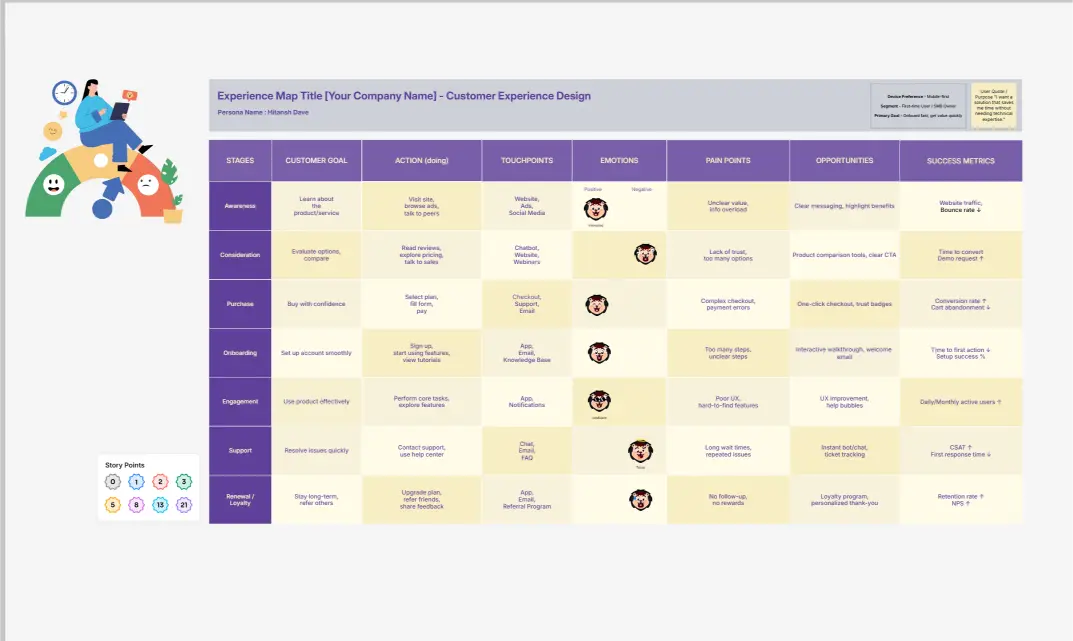 Boost Satisfaction with Customer Experience Design