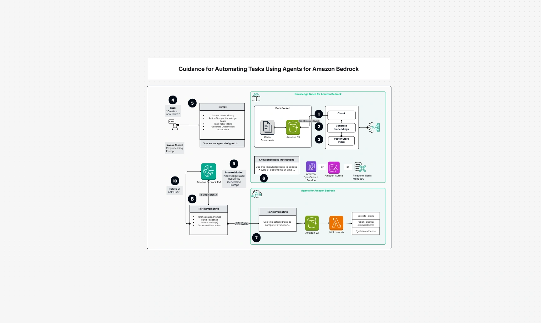 Automating Tasks for Faster Workflow Efficiency