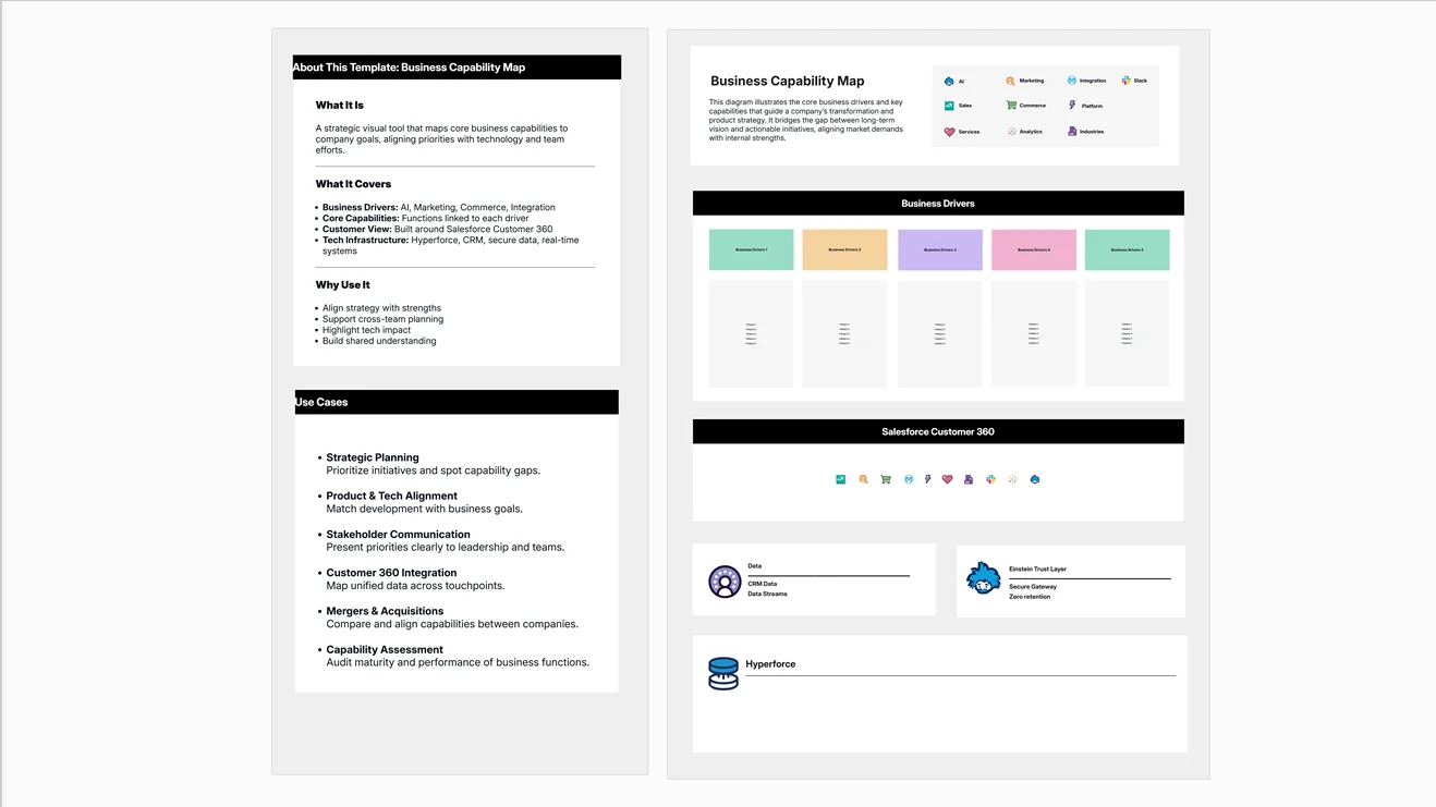 Business Capability Map: Strategic Planning Blueprint
