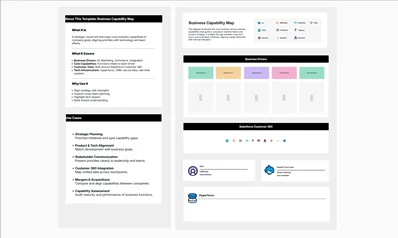 Business Capability Map: Strategic Planning Blueprint