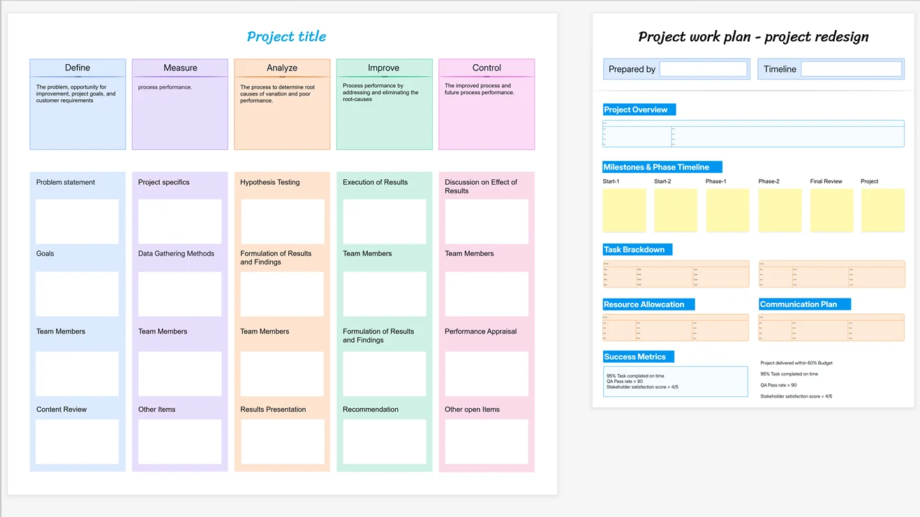 Work Plan Template: DMAIC-Powered Project Roadmap