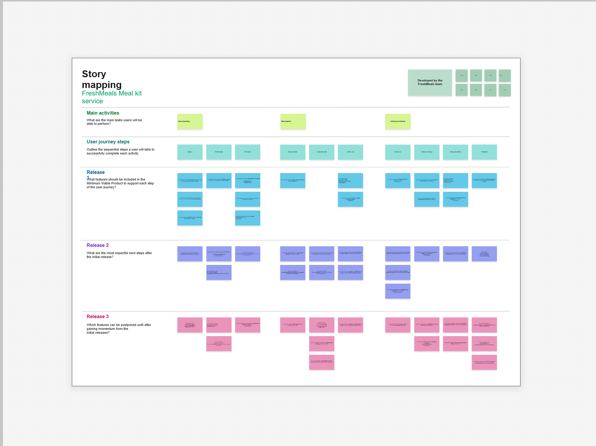 Magical User Story Map Template - Cloudairy Template