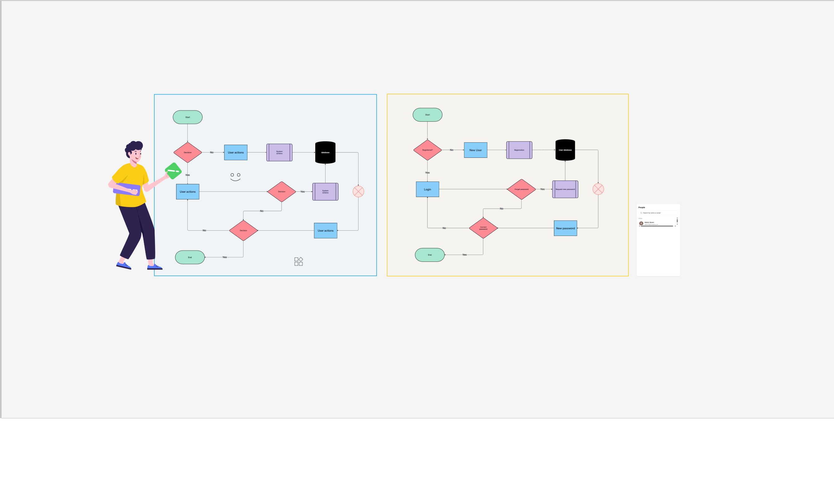 User Flow Diagram: Guide To Successful User Journeys