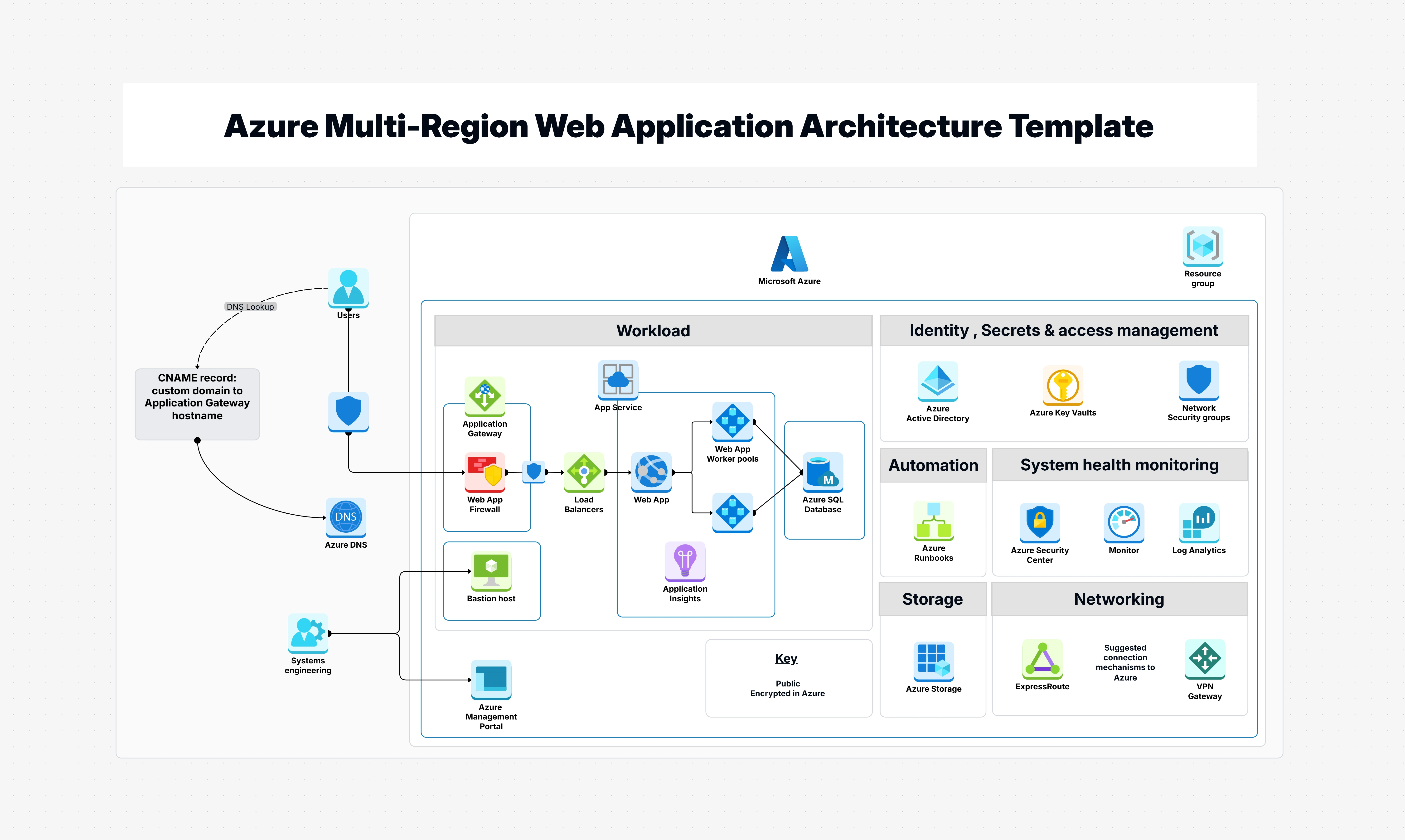 Deploy Microservices on AKS | Azure Kubernetes Guide