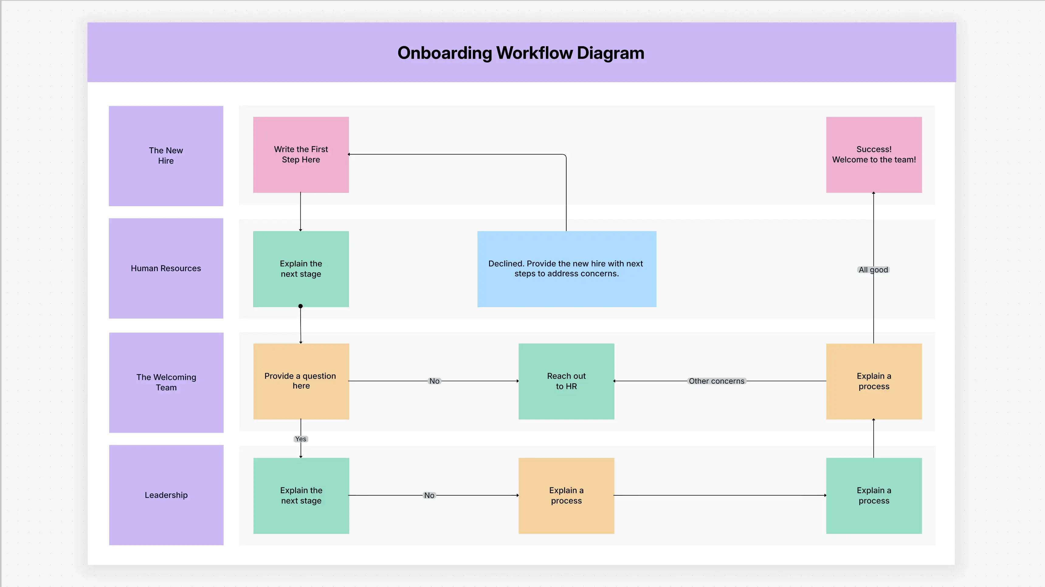 Workflow Design Template For Better Team Collaboration