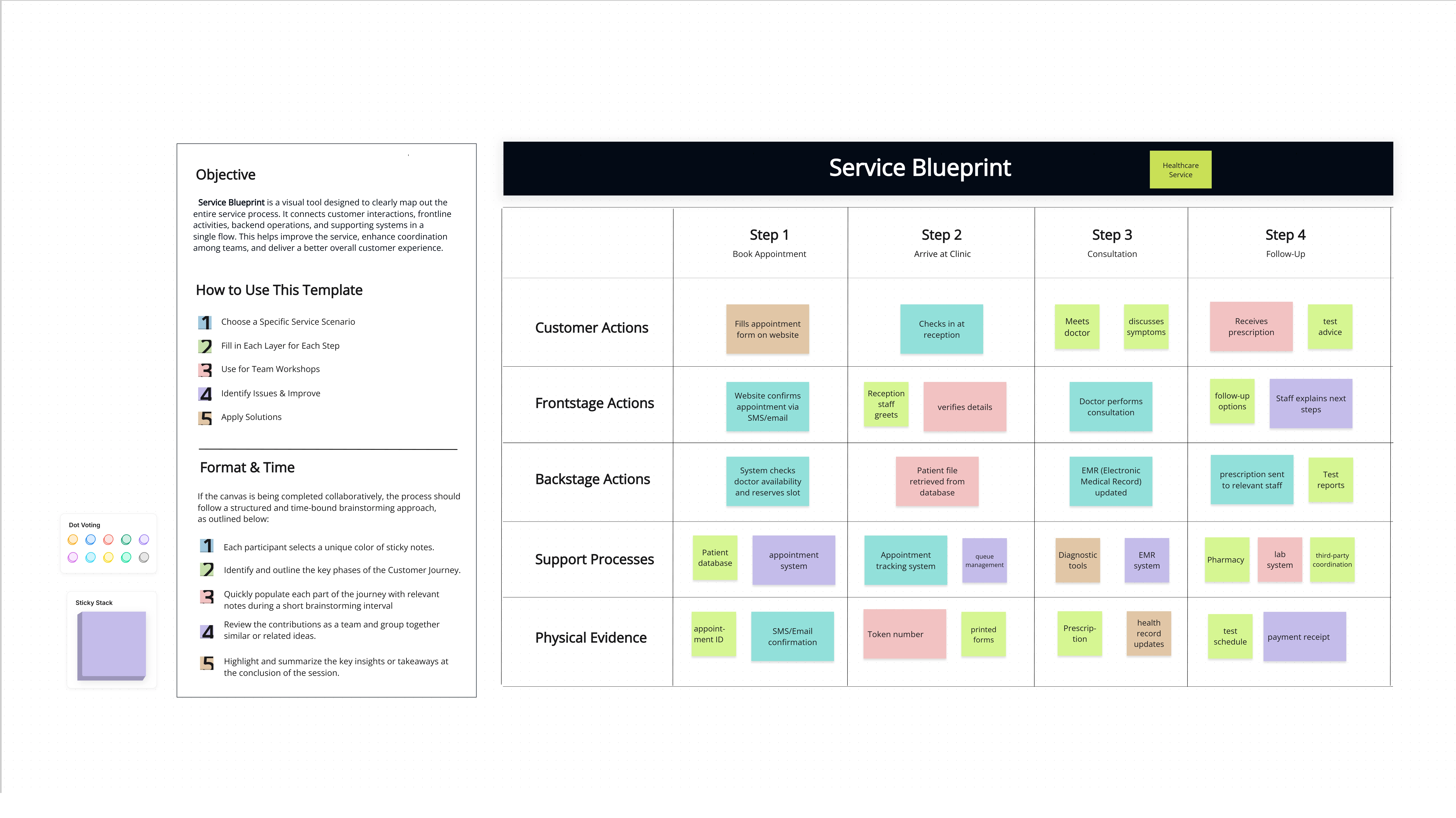 Incredible Service Blueprint Template - Cloudairy Template