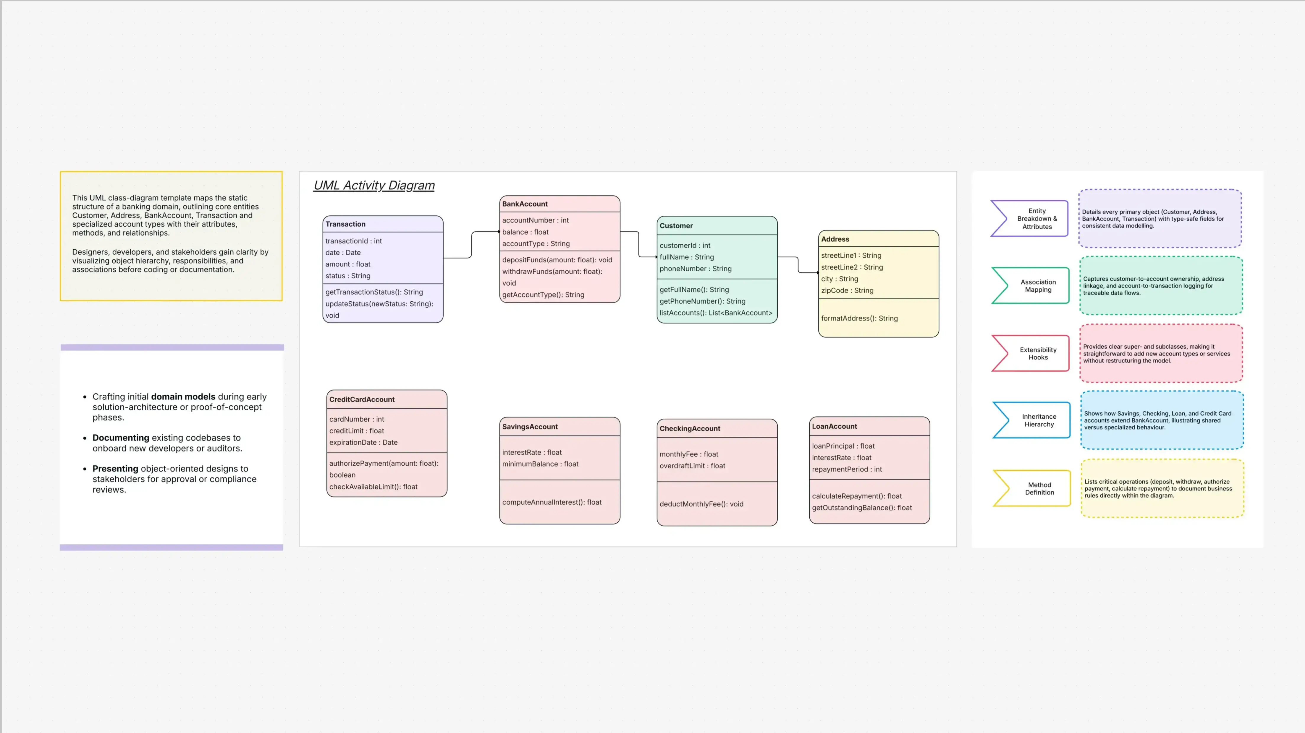 UML Activity Diagram Template For Process Mapping