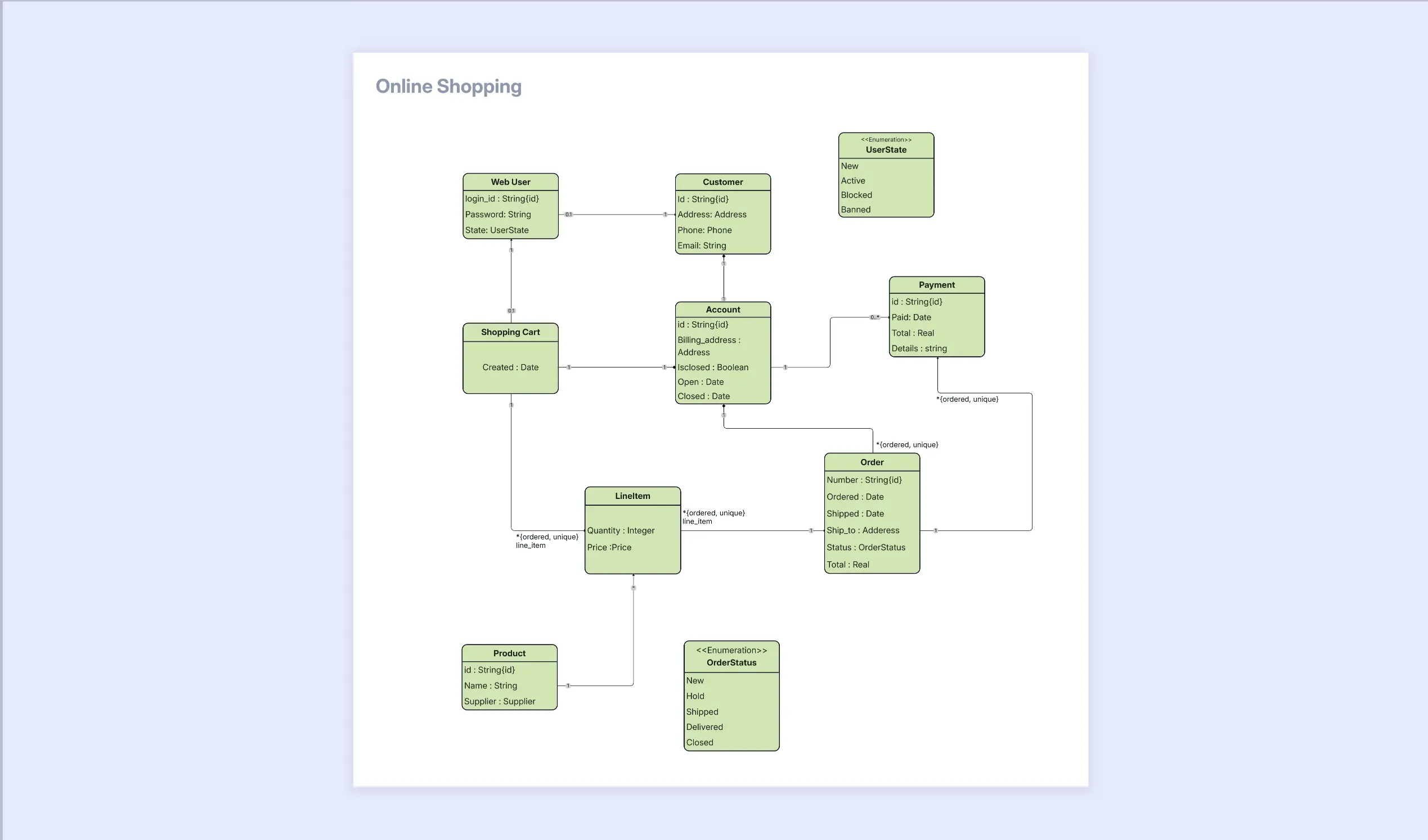 UML Software Diagram Template – Editable Example