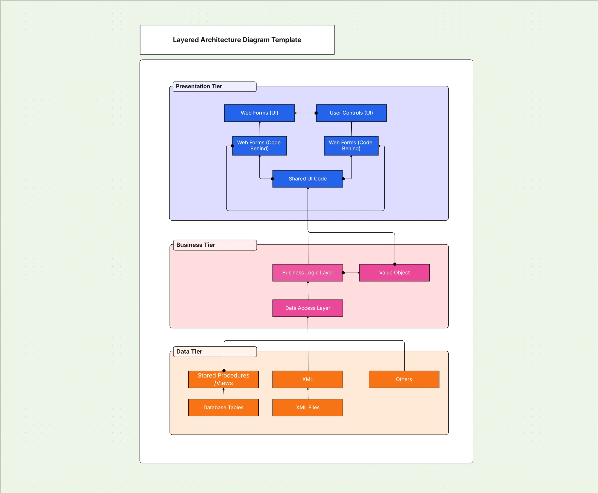 Layered Architecture Diagram Template – Editable Example