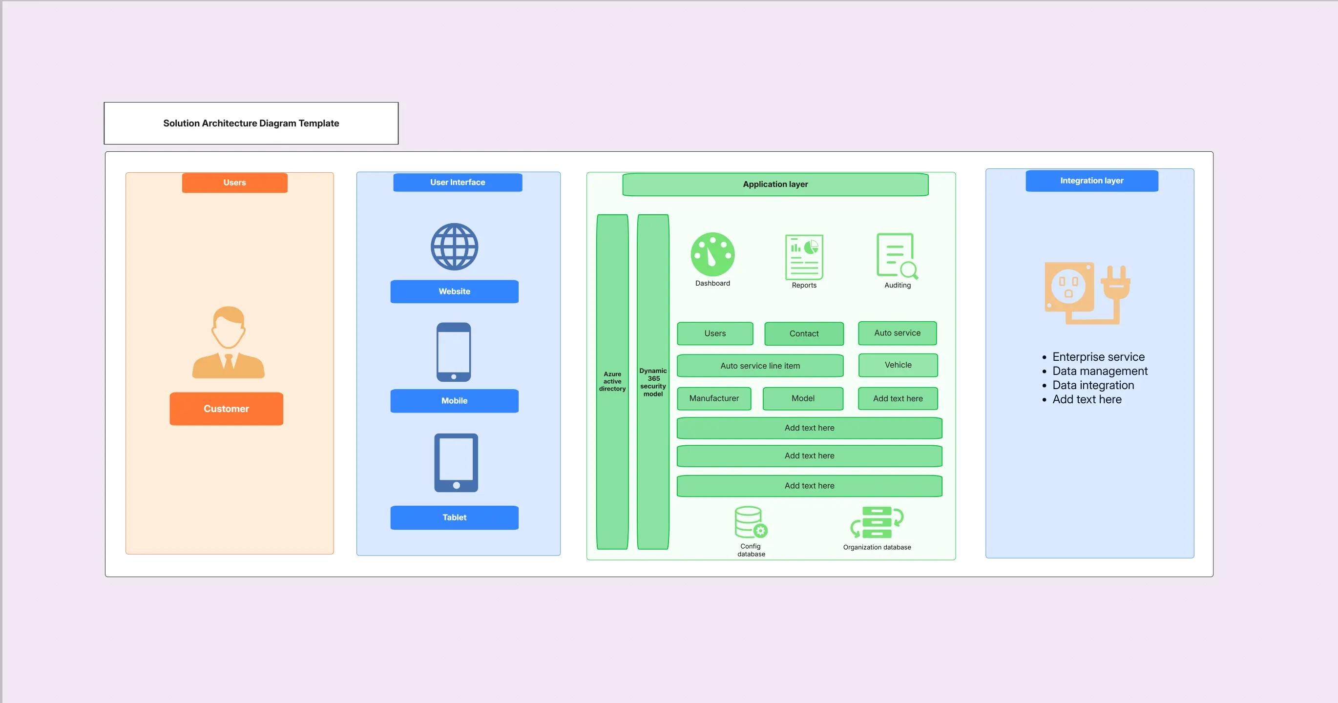 Solution Architecture Diagram Template