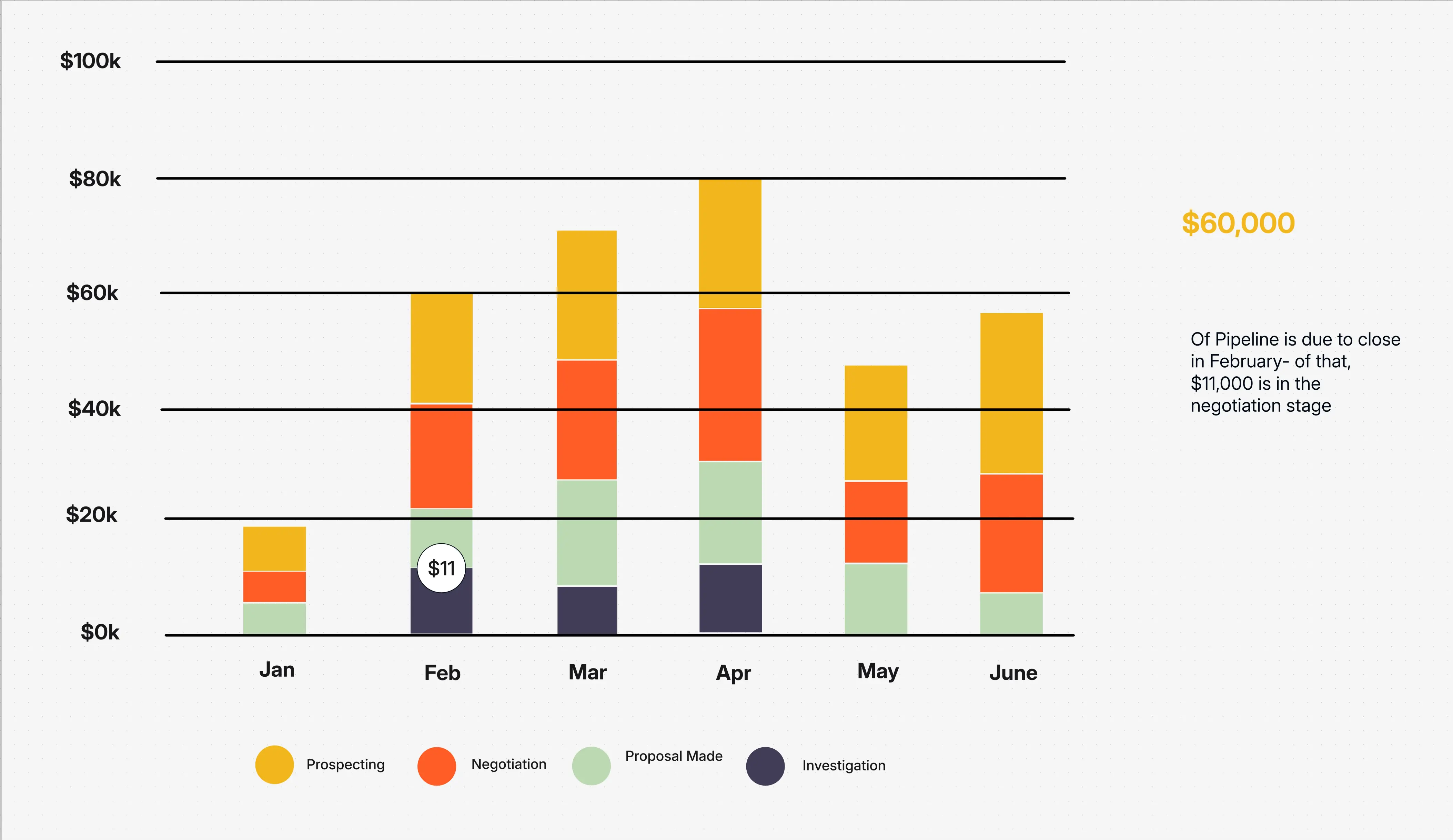 Bar Diagram Template for Comparative Data Visualization