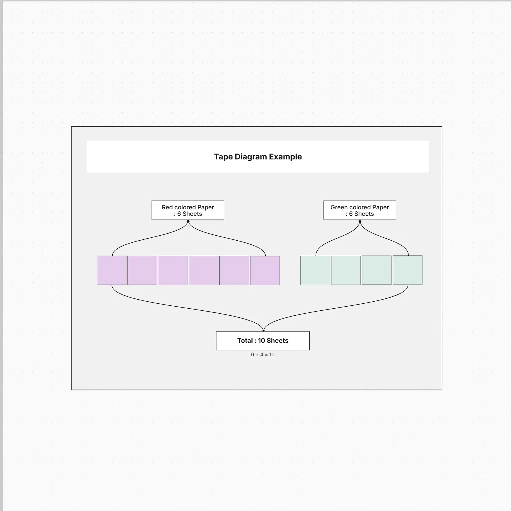 Tape Diagram Example for Visualizing Ratios and Proportions
