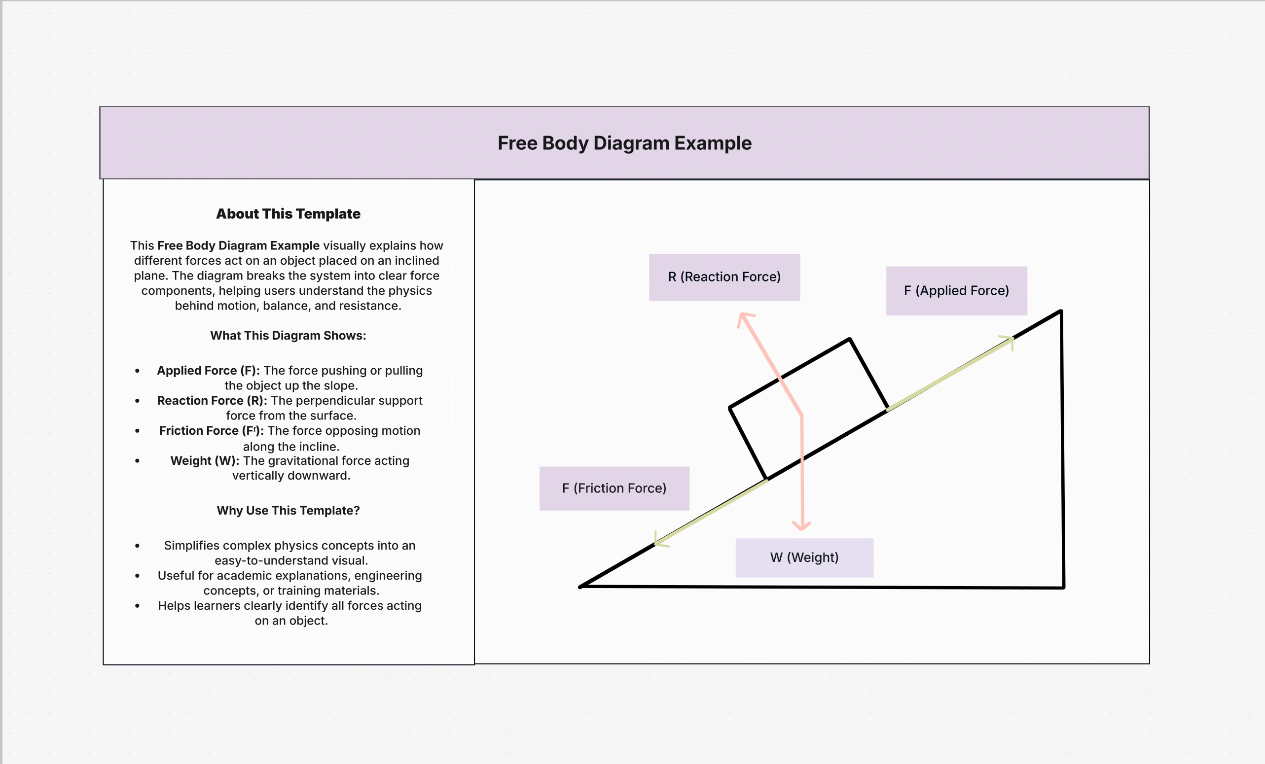 Free Body Diagram for Physics & Engineering Visualization