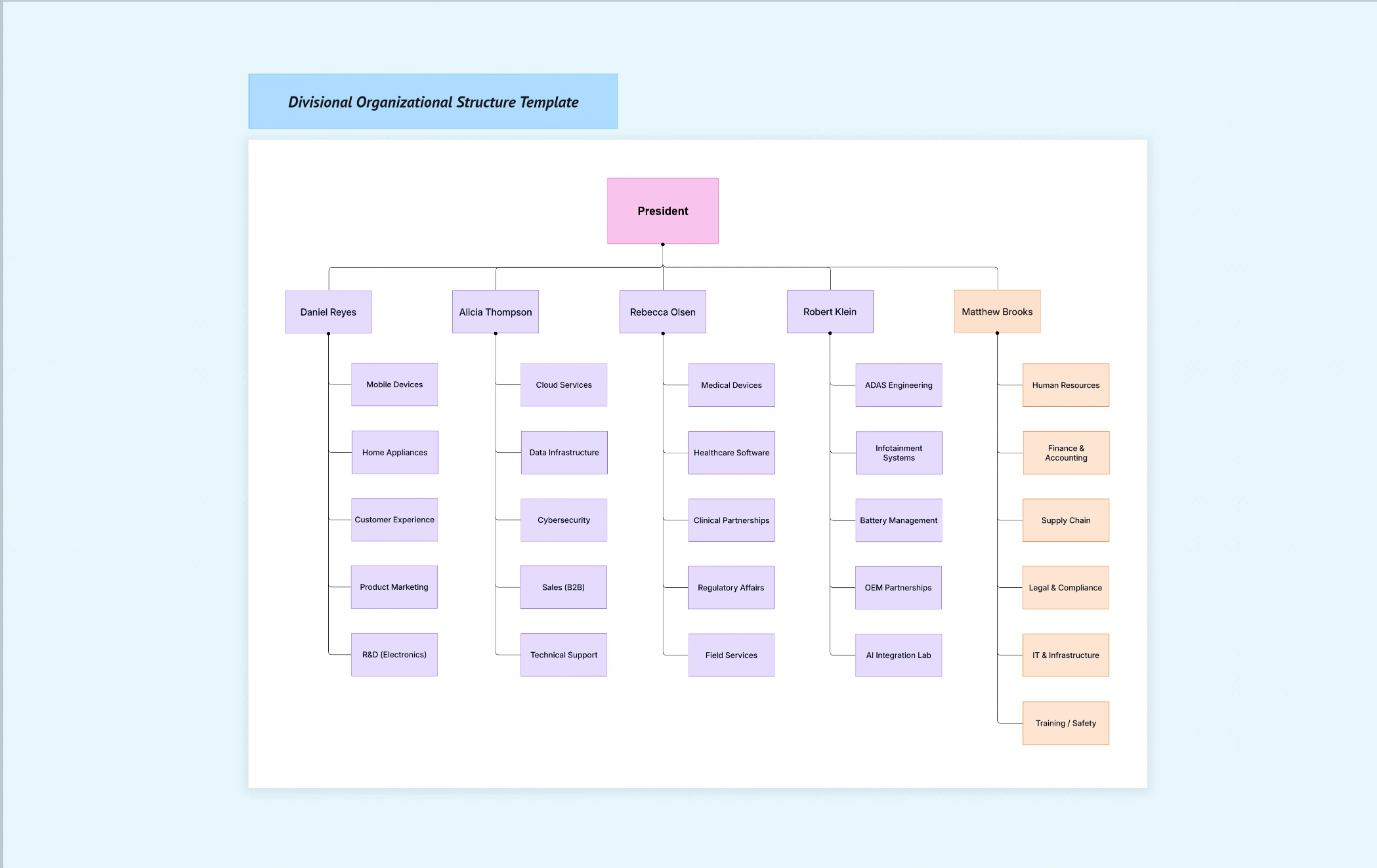 Divisional Organizational Structure Template