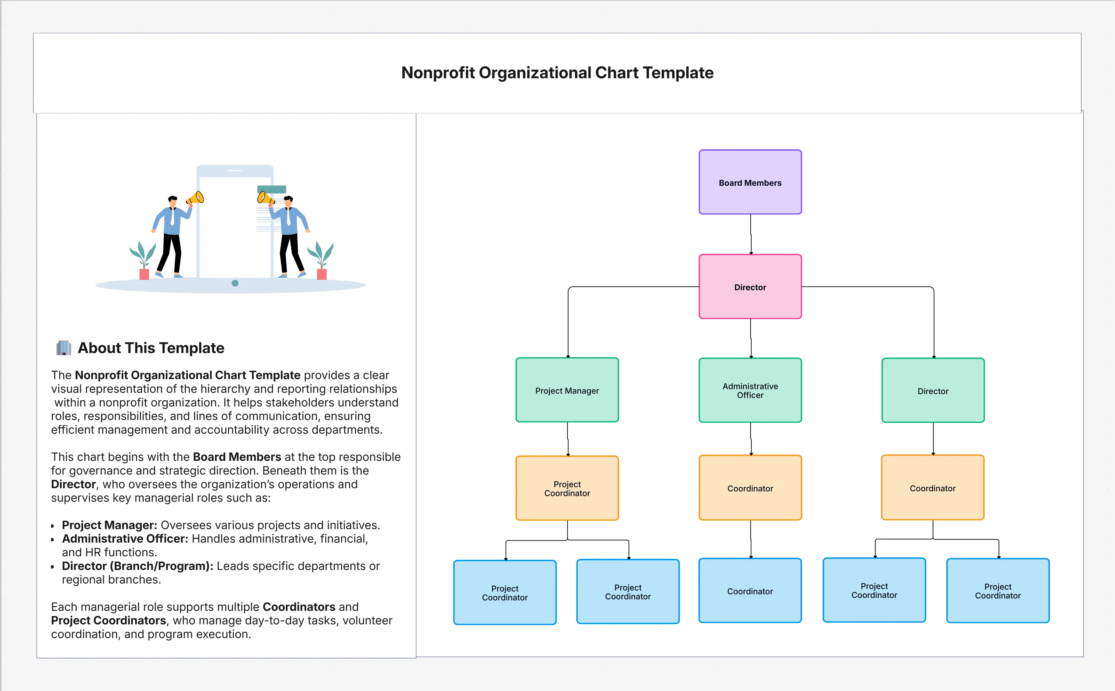 Nonprofit Organizational Chart Template – Editable Online