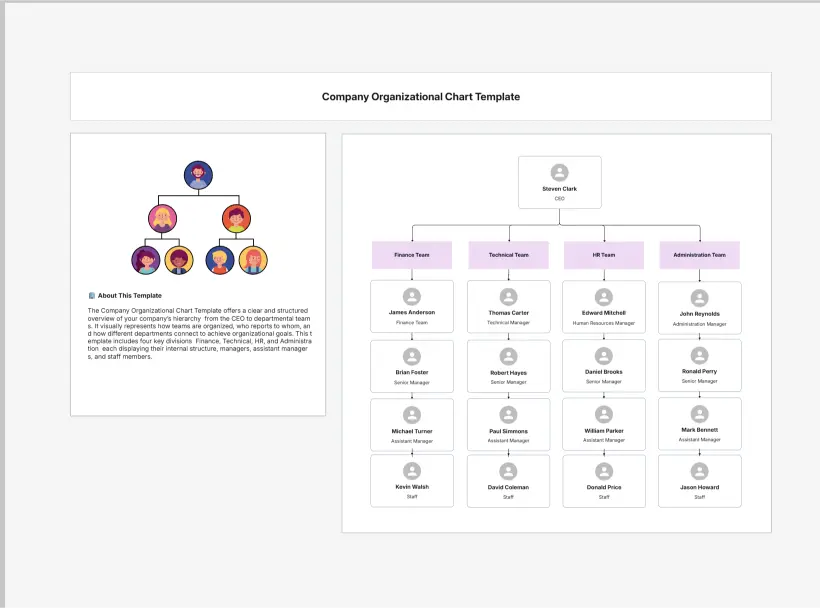 Company Organizational Chart Template