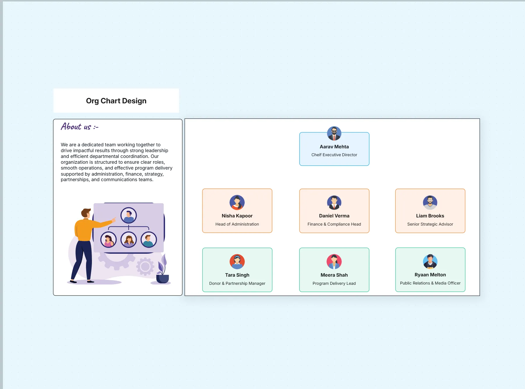 Org Chart Design Template – Create Clear Org Charts