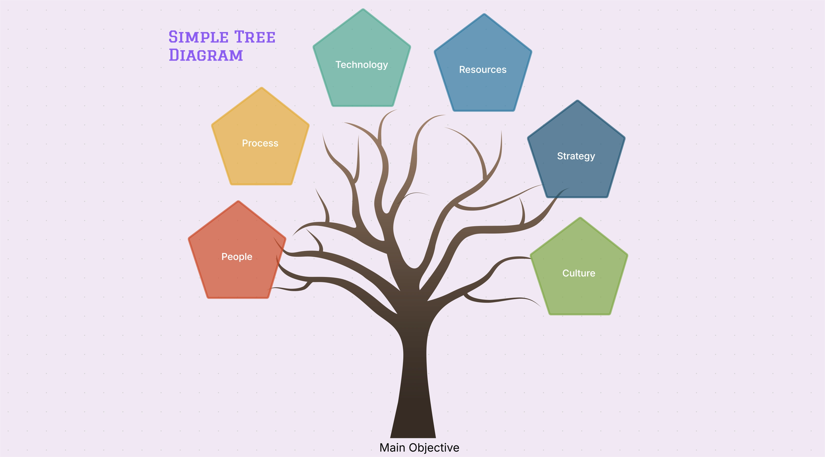 Simple Tree Diagram Template for Goal Mapping